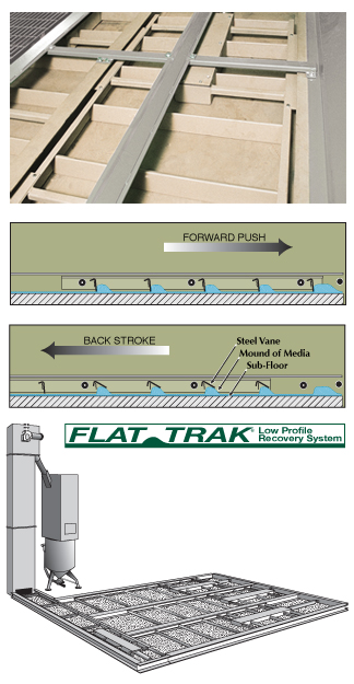 flat_trak | N.T. Ruddock Company - Abrasives, Metals, and Equipment